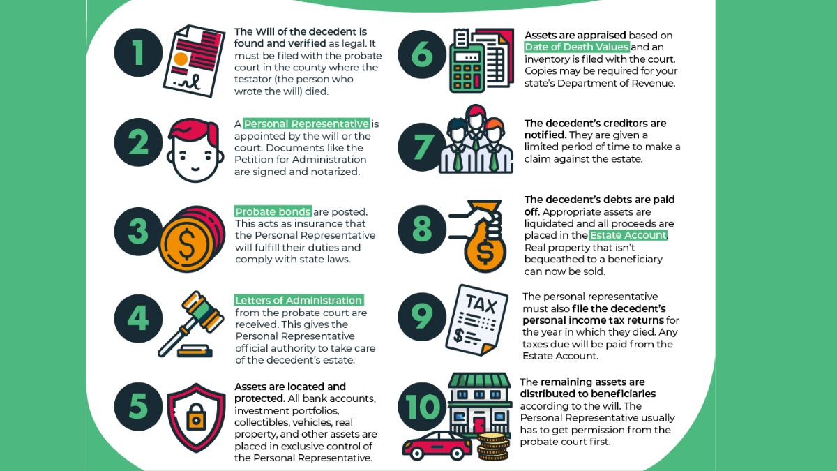 How to Make the Probate Process Easier for Your Loved Ones